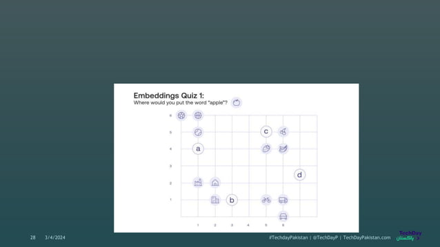 TechDayPakistan-Slides RAG with Cosmos DB.pptx | Databases | Computer Software and Applications