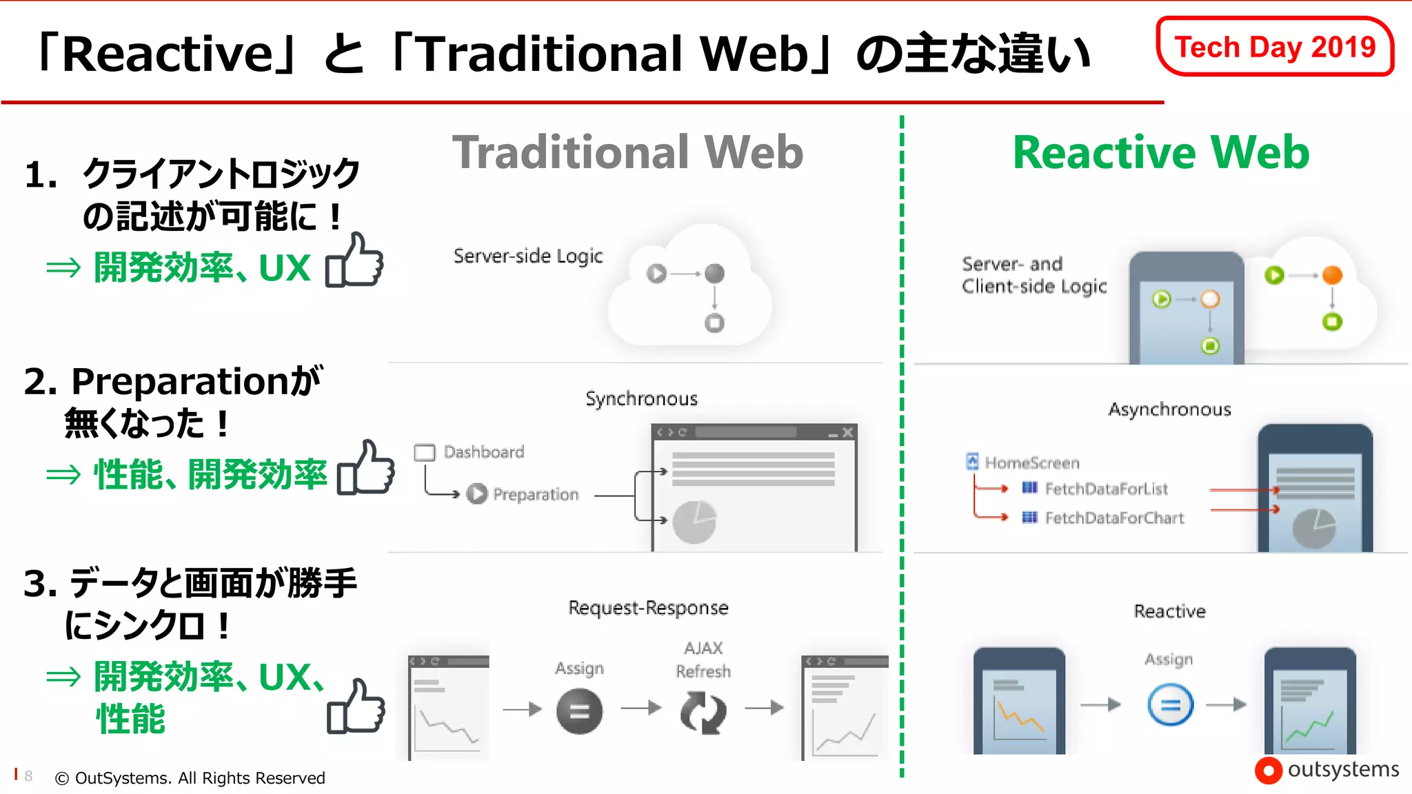 OutSystems 新機能紹介： Reactive Web | PDF