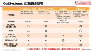 OutSystems 新機能紹介： Reactive Web | PDF