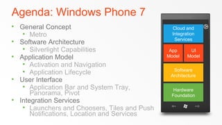 Windows Phone | PPT | Operating Systems | Computer Software and Applications