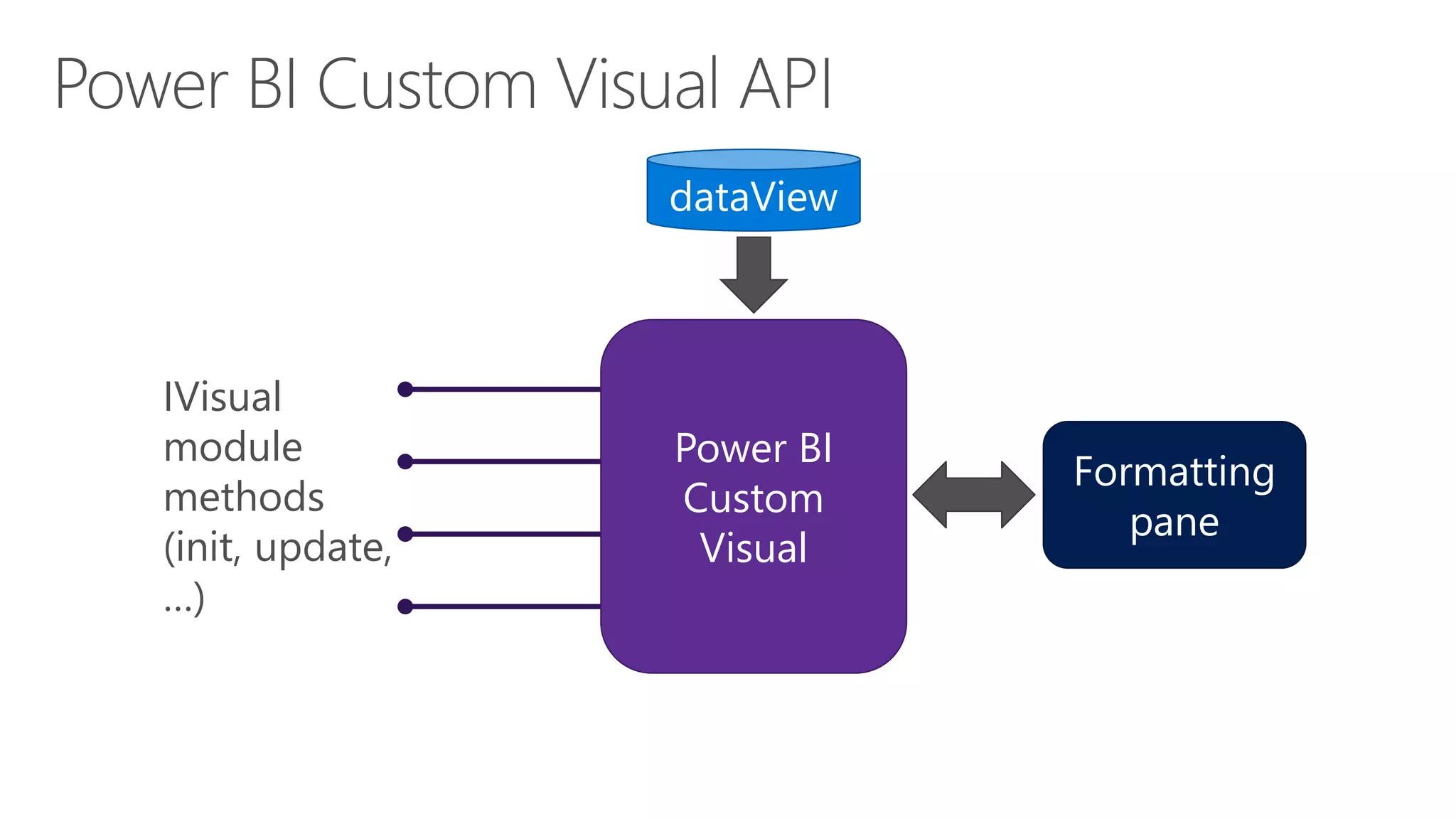 TechDays - Power BI Custom Visuals | PPTX