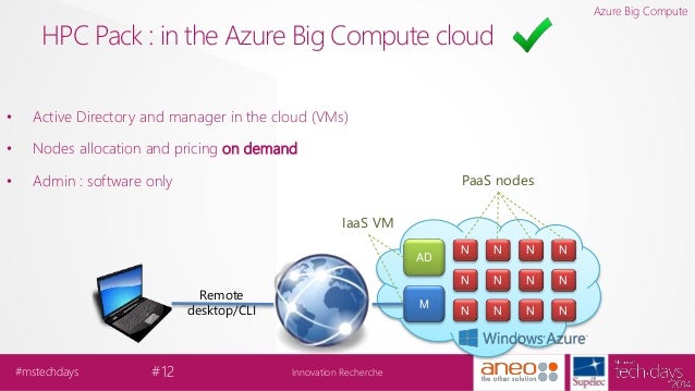 Feedback on Big Compute & HPC on Windows Azure