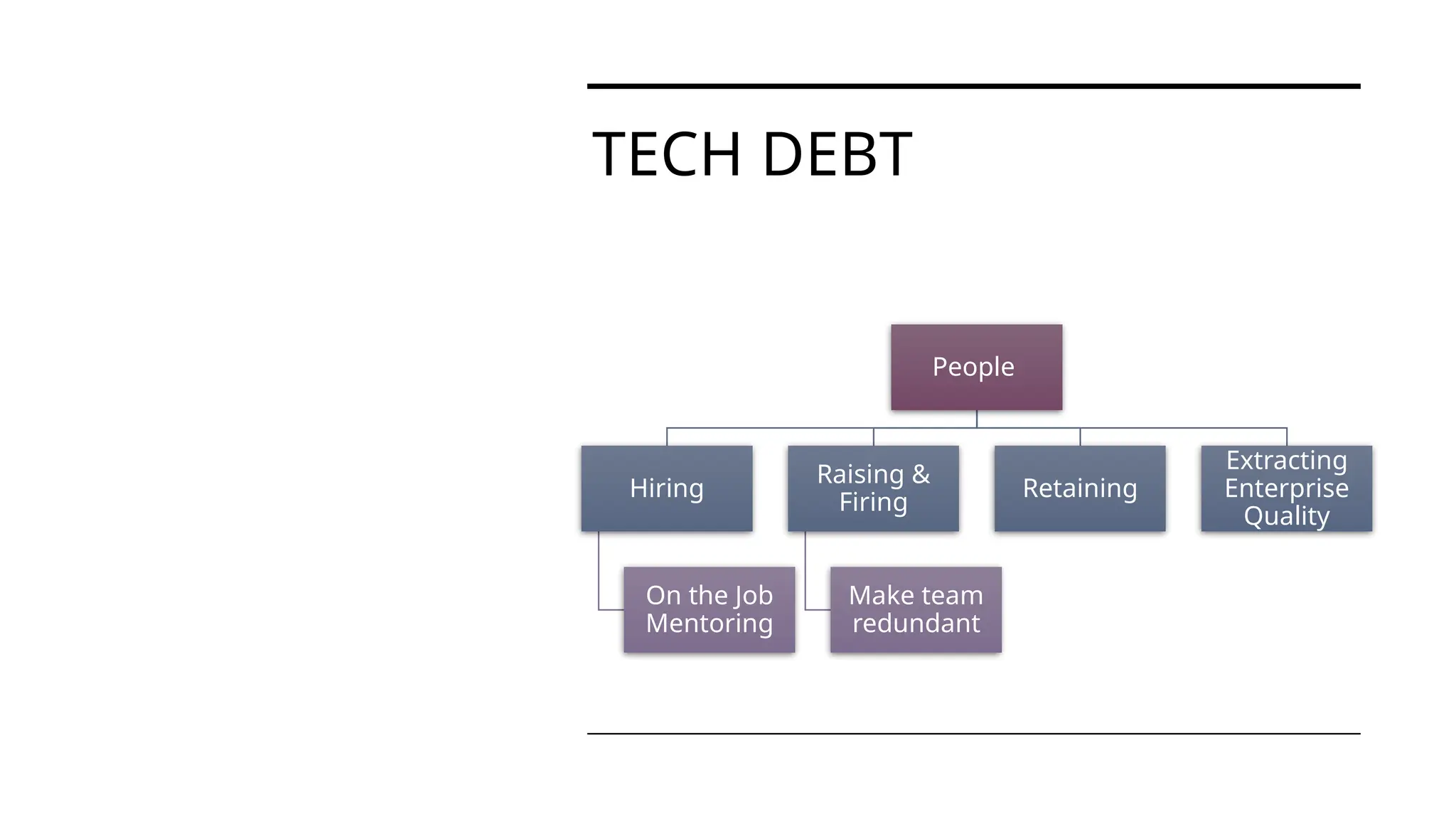 Techdebt handling with cleancode focus and as risk taker | PPTX