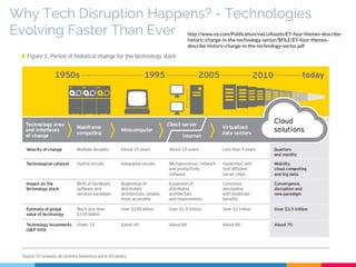 Tech Disruption - Technology Disrupting Different Sectors | PPTX ...