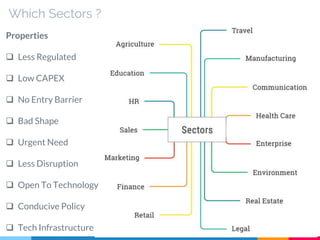 Tech Disruption - Technology Disrupting Different Sectors | PPTX