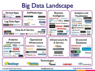 Tech Disruption - Technology Disrupting Different Sectors | PPT