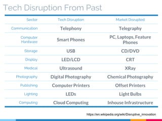 Tech Disruption - Technology Disrupting Different Sectors | PPTX ...