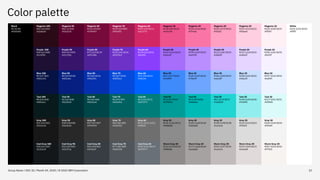 Tech Dojo 02/09 IBM Japan CSM | PPT