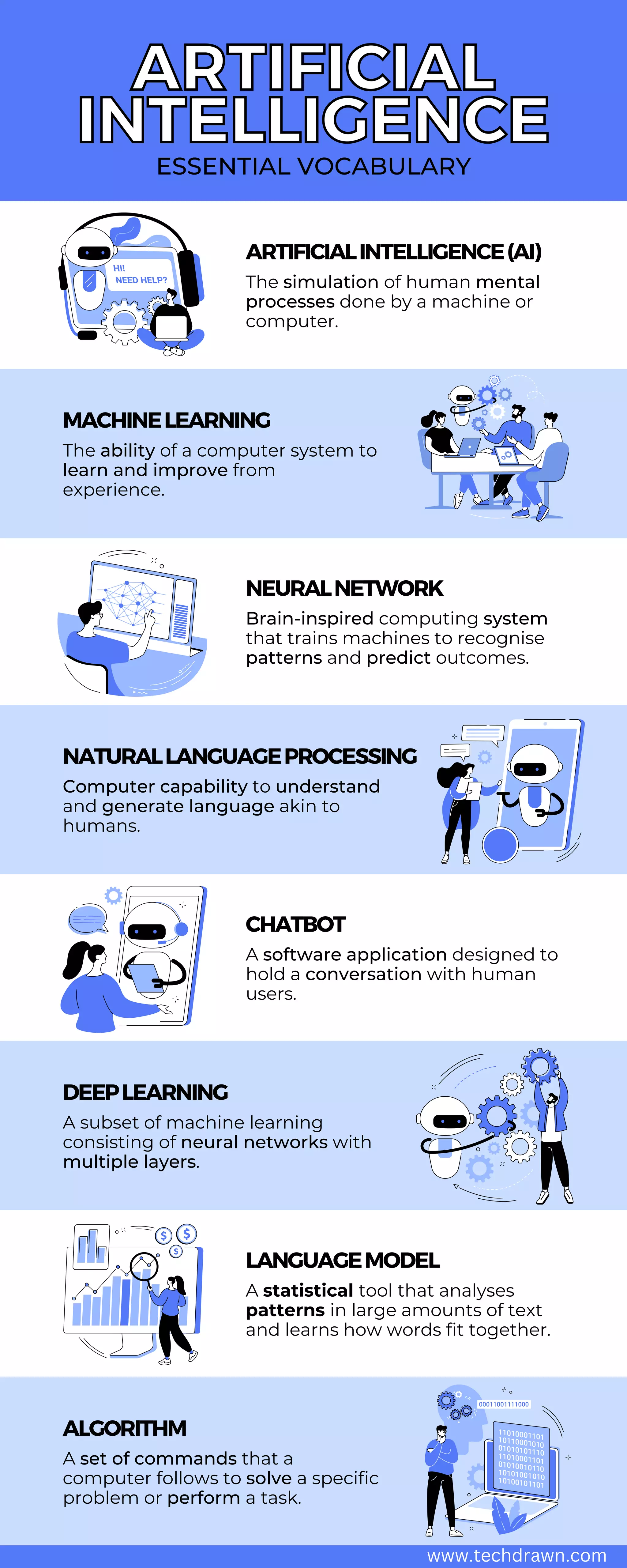 Techdrawn Artificial Intelligence .pdf