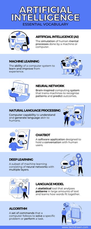Techdrawn Artificial Intelligence .pdf