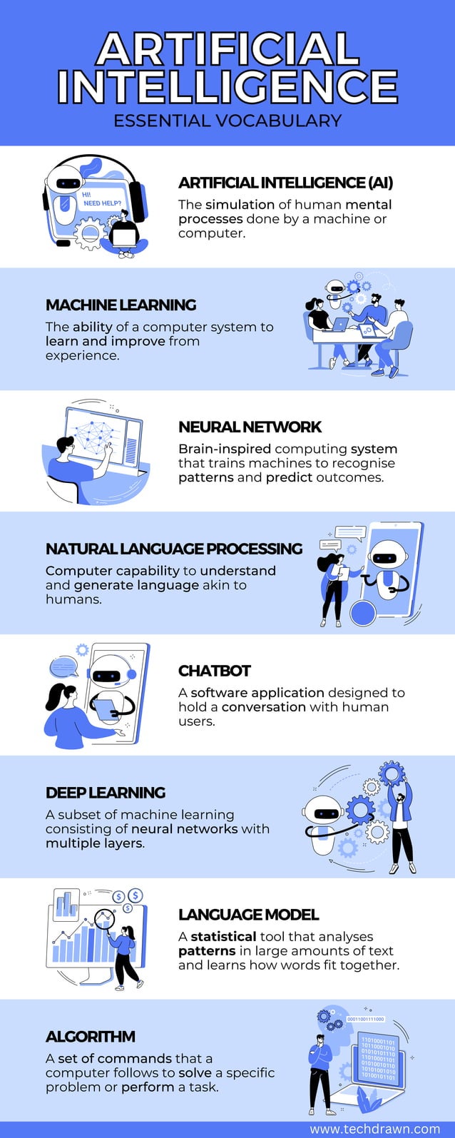 Techdrawn Artificial Intelligence .pdf