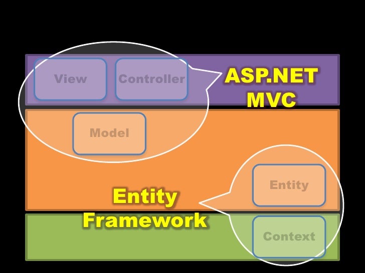 Aspnet Mvcとentity Frameworkで作ってみた