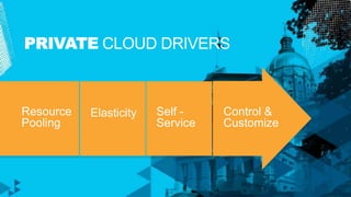 TechEd 2011 | Microsoft SQL Server Private Cloud | PPT