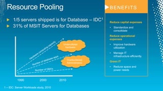 TechEd 2011 | Microsoft SQL Server Private Cloud | PPT