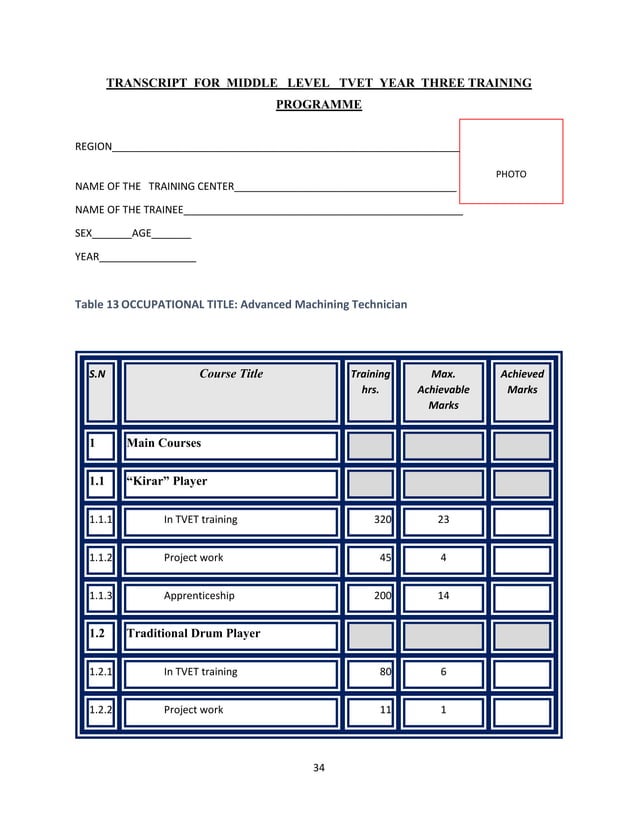 Techer Guide and Learner Guide Abele Begena Traditional Musical ...