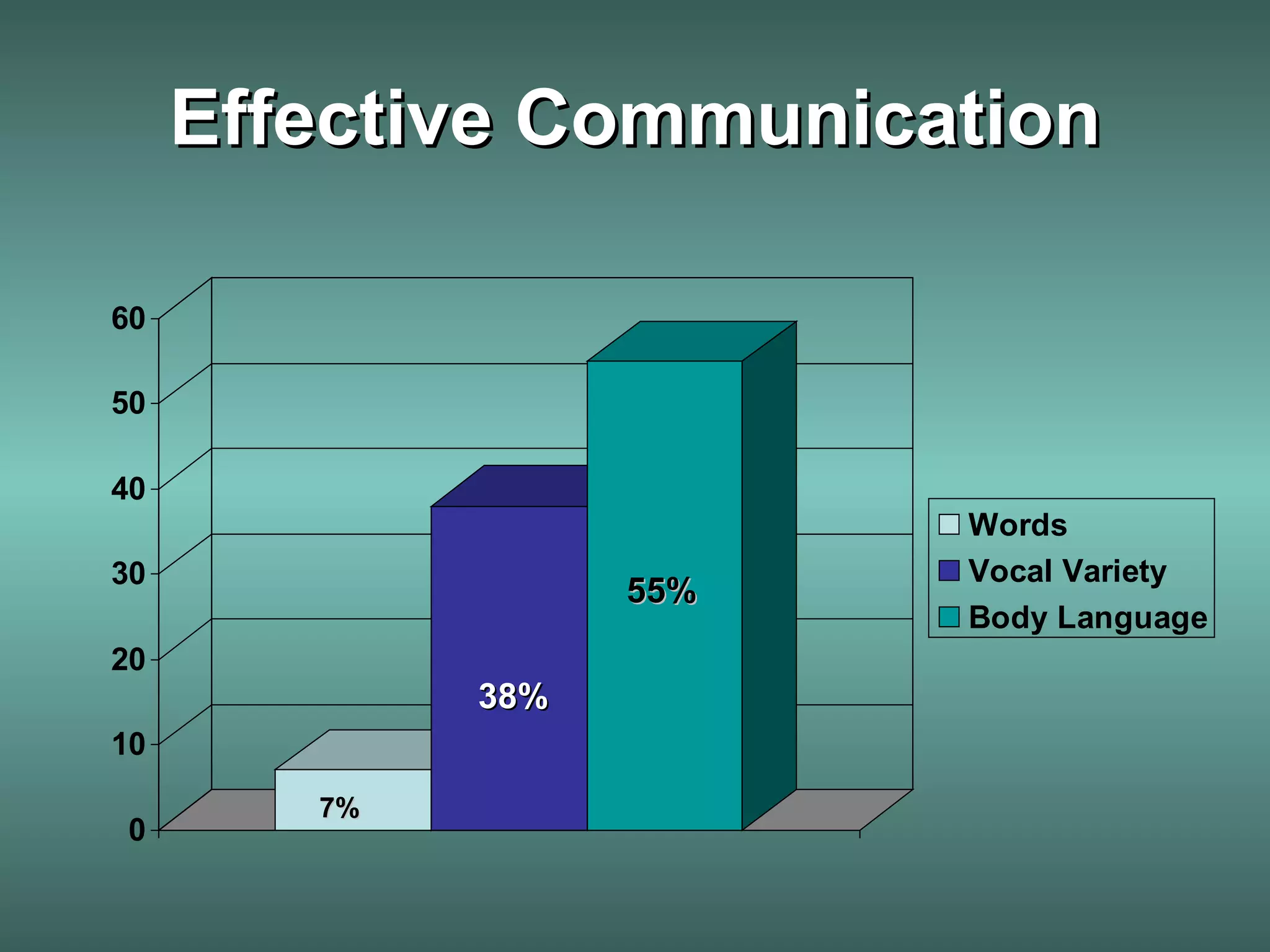 Tech Etiquette for Teens Powerpoint | PPT