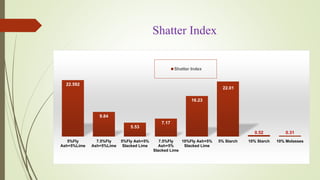 Recycling and Re-utilization of Steel Plant Waste by using DOE | PPT