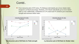 Recycling and Re-utilization of Steel Plant Waste by using DOE | PPT