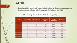 Recycling and Re-utilization of Steel Plant Waste by using DOE | PPT