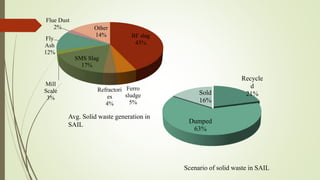 Recycling and Re-utilization of Steel Plant Waste by using DOE | PPTX