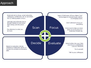 Tech Evaluation | PDF