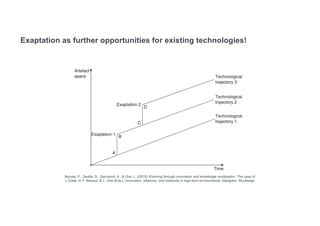 Technology Exaptation as old solutions to new problems | PDF