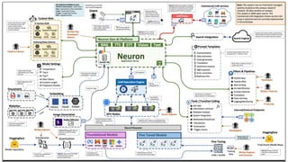 Neuron: A Learning Project and PoC implementing a private ChatGPT like (and beyond) Generative ...