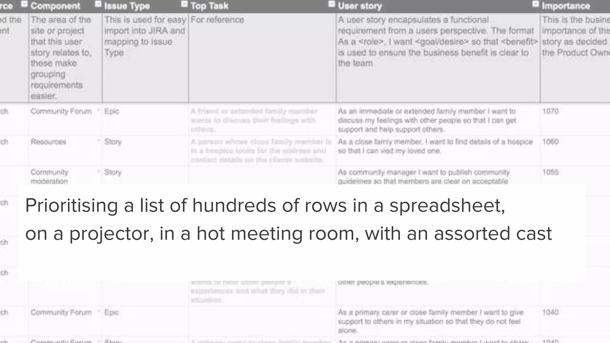 Story mapping and sketching - humanising the requirements process | PPTX | Desktop Publishing ...