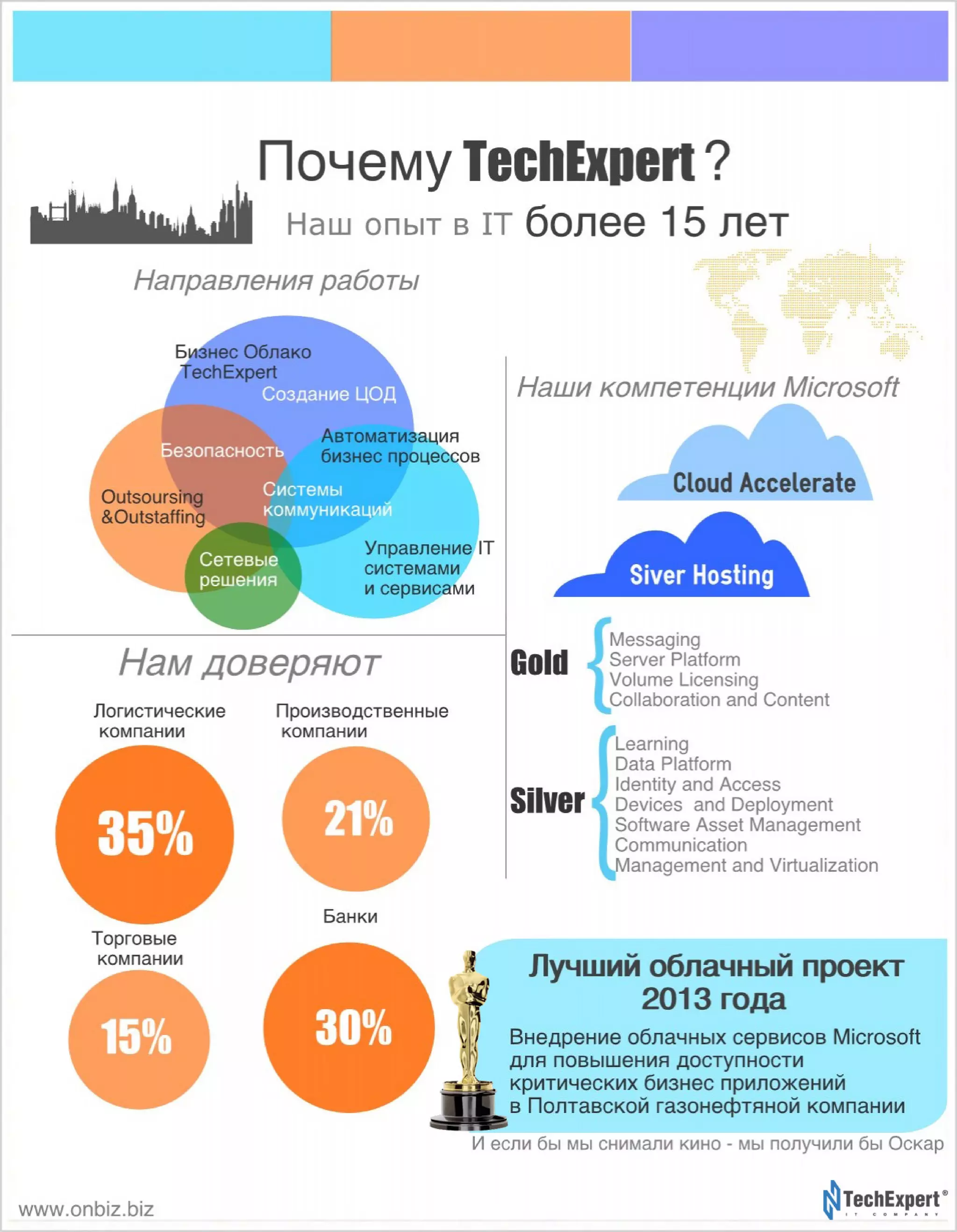 Почему TechExpert | PDF