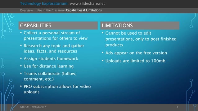 SlideShare in the Classroom | PPTX | Internet | Computing
