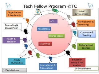 Tech fellow program | PPT