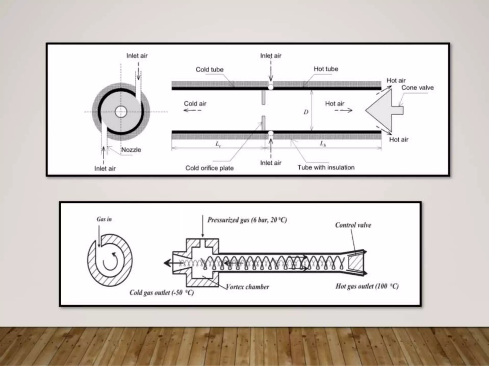 Vortex Tube Refrigeration | PPT