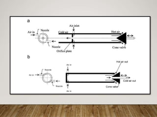 Vortex Tube Refrigeration | PPT
