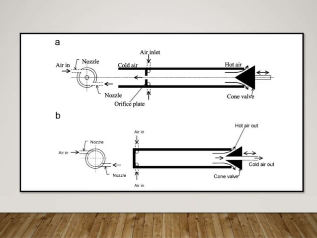 Vortex Tube Refrigeration | PPT
