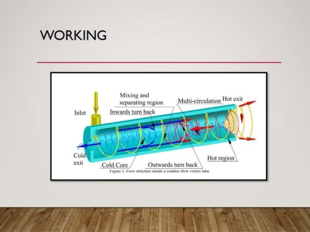 Vortex Tube Refrigeration | PPT