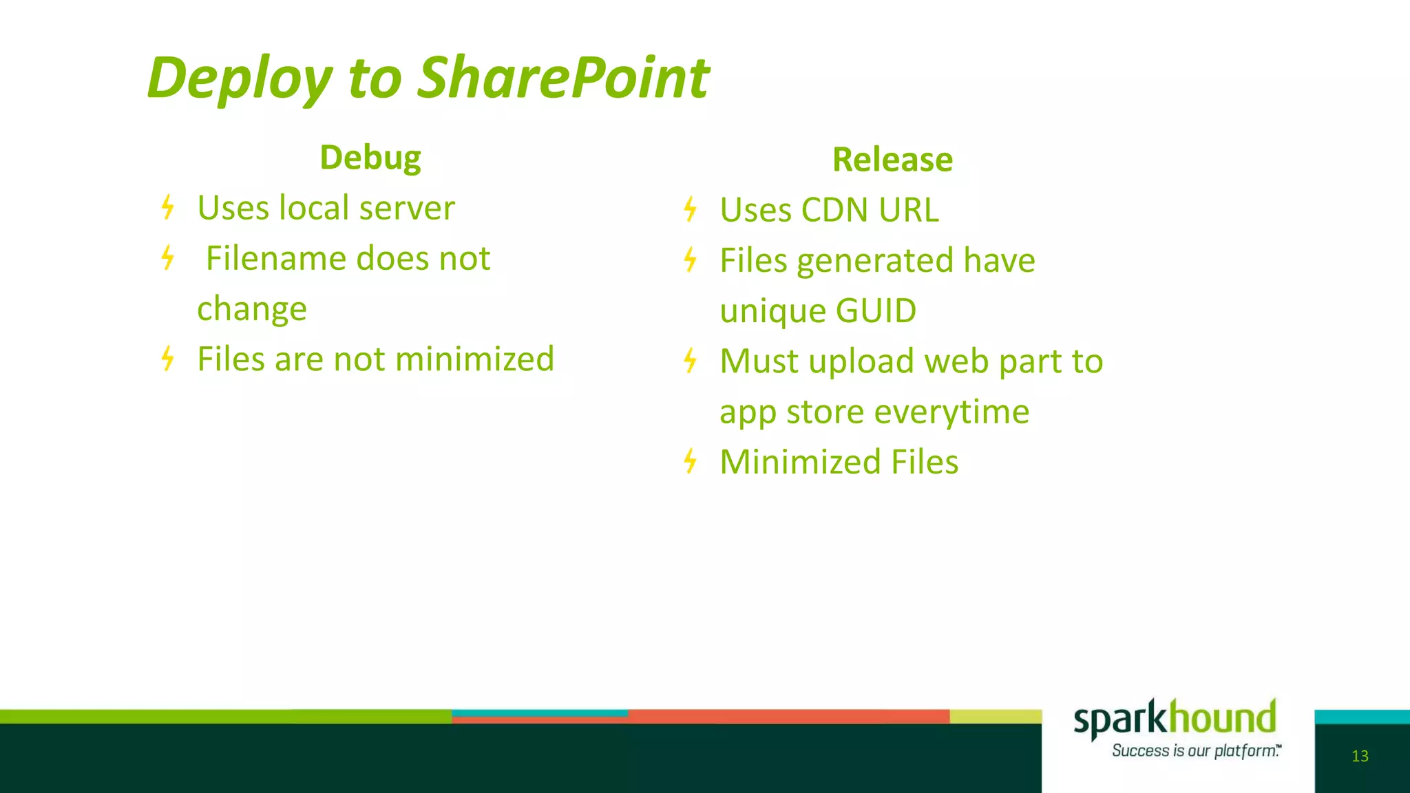 SharePoint Development with the SharePoint Framework | PPT