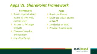 SharePoint Development with the SharePoint Framework | PPT