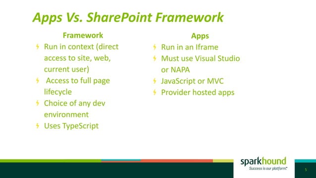 SharePoint Development with the SharePoint Framework | PPT