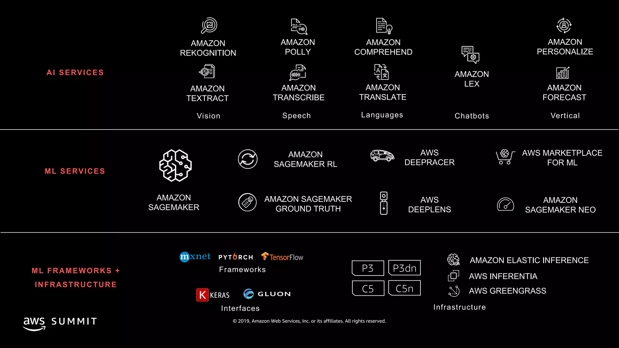 AWS Summit Singapore 2019 | AWS Techfest Opening Keynote | PPT