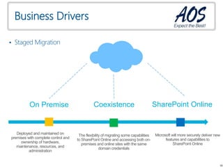 SharePoint hybrid environment | PPTX