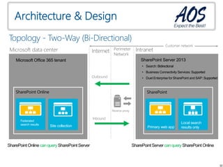 SharePoint hybrid environment | PPTX