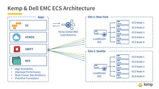 Dell EMC Elastic Cloud Storage - Kemp at Network Field Day ...