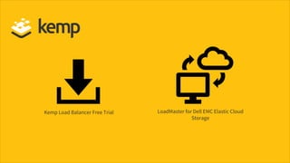 Dell EMC Elastic Cloud Storage - Kemp at Network Field Day, DellTechWorld | PPT