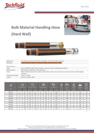 Techfluid Industrial Hose | PDF