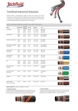 Techfluid Industrial Hose | PDF | IT and Internet Support | Internet