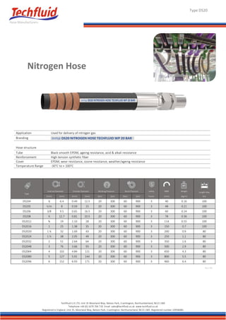 Techfluid Industrial Hose | PDF