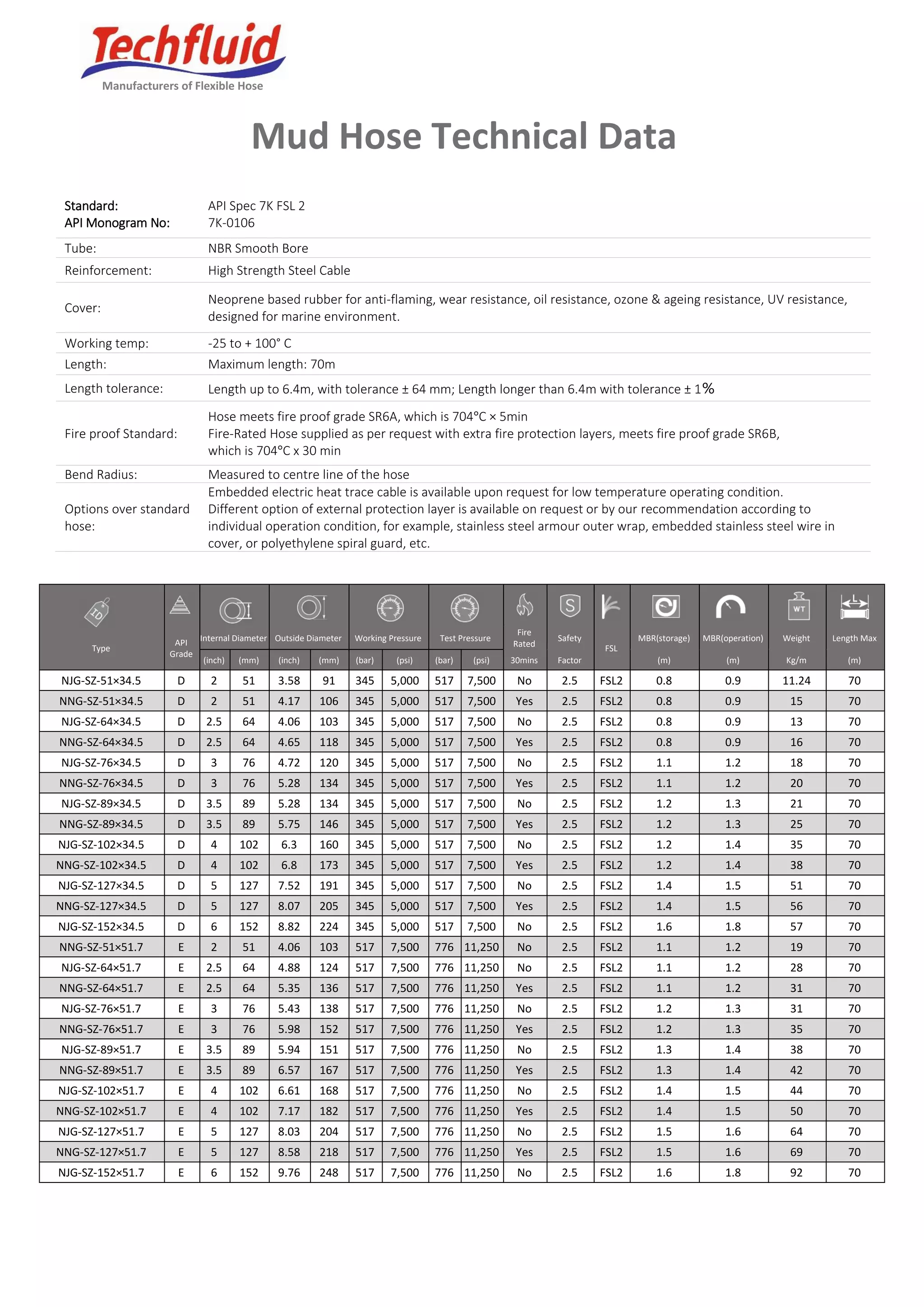 Techfluid Drilling & Production Hose | PDF