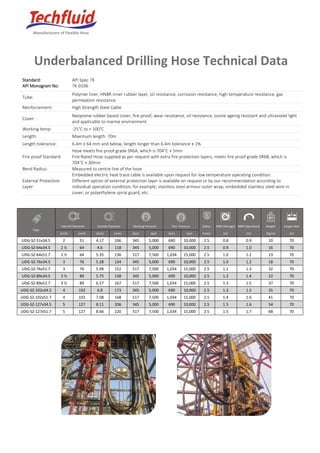 Techfluid Drilling & Production Hose | PDF
