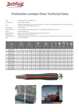 Techfluid Drilling & Production Hose | PDF