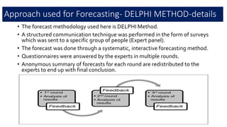 Technology forecast in healthcare industry | PPT